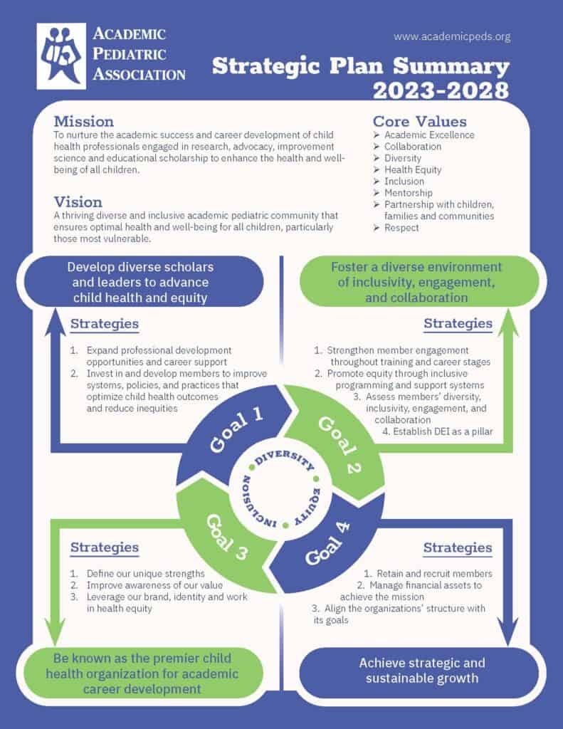 Strategic Plan - Academic Pediatric Association
